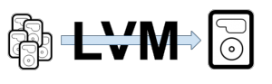 Utilisation de LVM pour gérer un volume de disques – KNS7